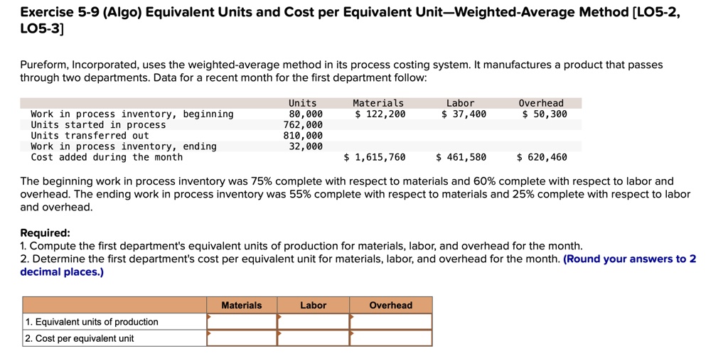 SOLVED: Exercise 5-9 (Algo) Equivalent Units and Cost per Equivalent Unit - Weighted-Average ...