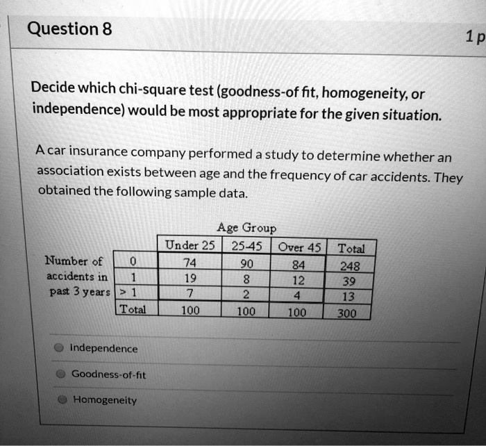 SOLVED: Decide which chi-square test (goodness-of-fit, homogeneity, or ...