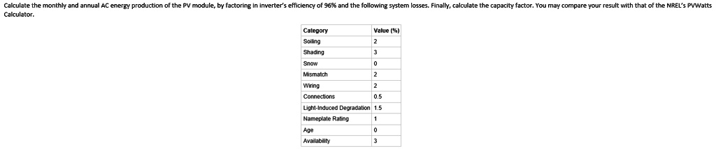 SOLVED: Calculate the monthly and annual AC energy production of the PV module, by factoring in ...