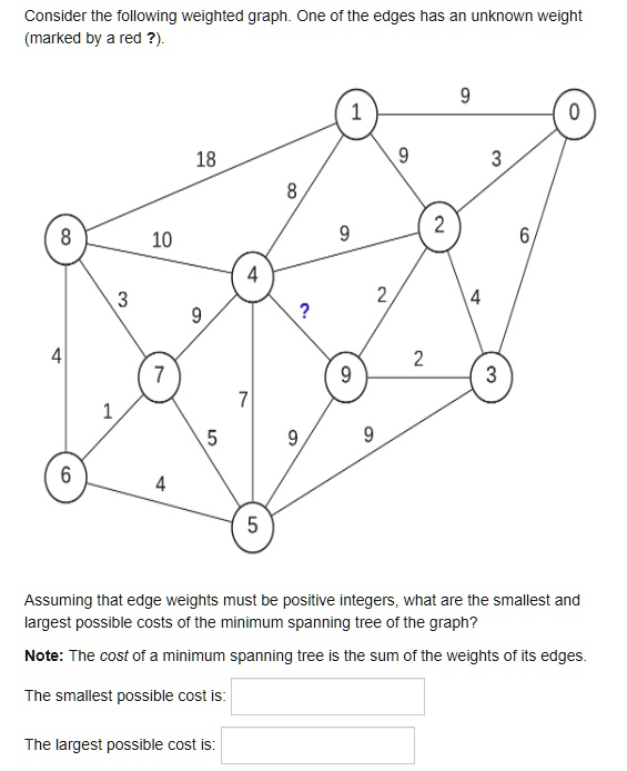 Consider the following weighted graph. One of the edges has an unknown weight (marked by a red ...