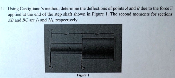 SOLVED: Using Castigliano's method, determine the deflections of points A and B due to the force ...
