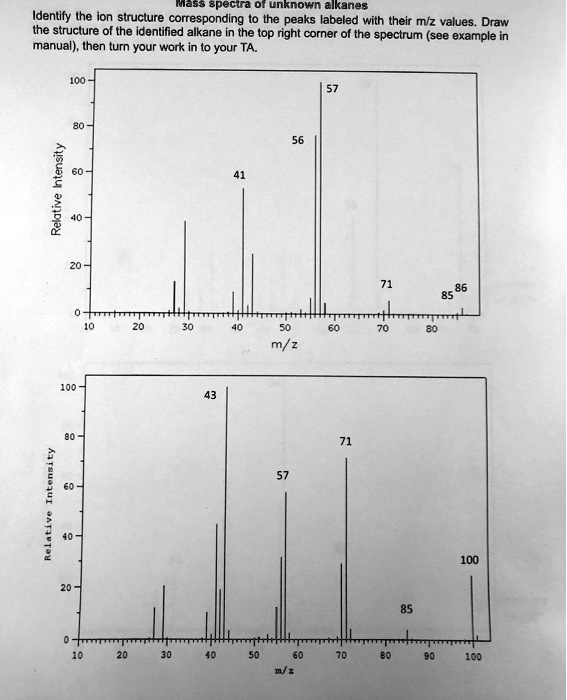 SOLVED: Spectra of Unknown Alkanes Identify the ion structure ...