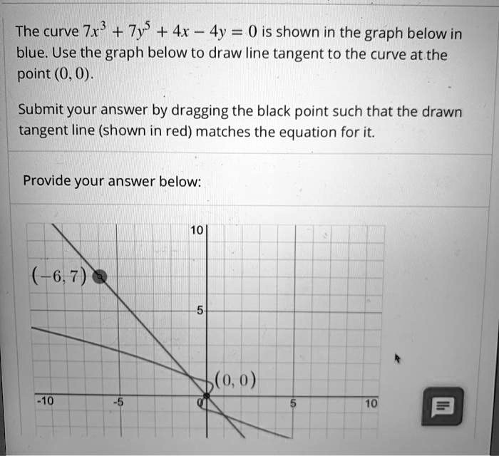 SOLVED: The curve Zx3 + Tys + 4x 4y = 0 is shown in the graph below in blue: Use the graph below ...