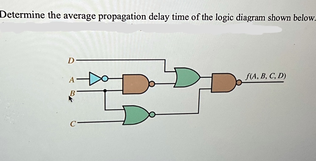 Determine the average propagation delay time of the logic diagram shown below. D A B C f(A, B, C, D)