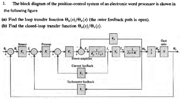 Please explain The block diagram of the position-control system of an ...