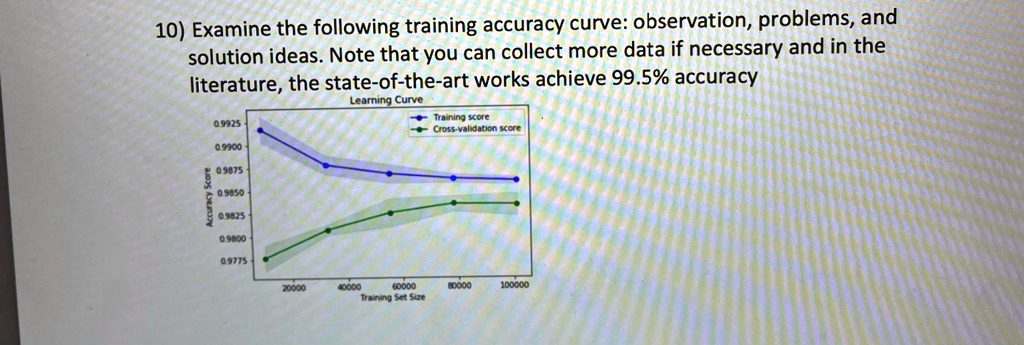 10) Examine the following training accuracy curve: observation ...