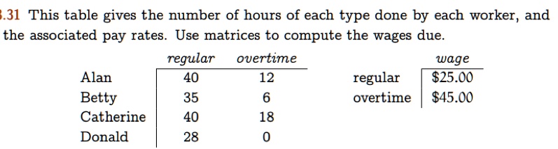 31 This table gives the number of hours of each type done by each ...