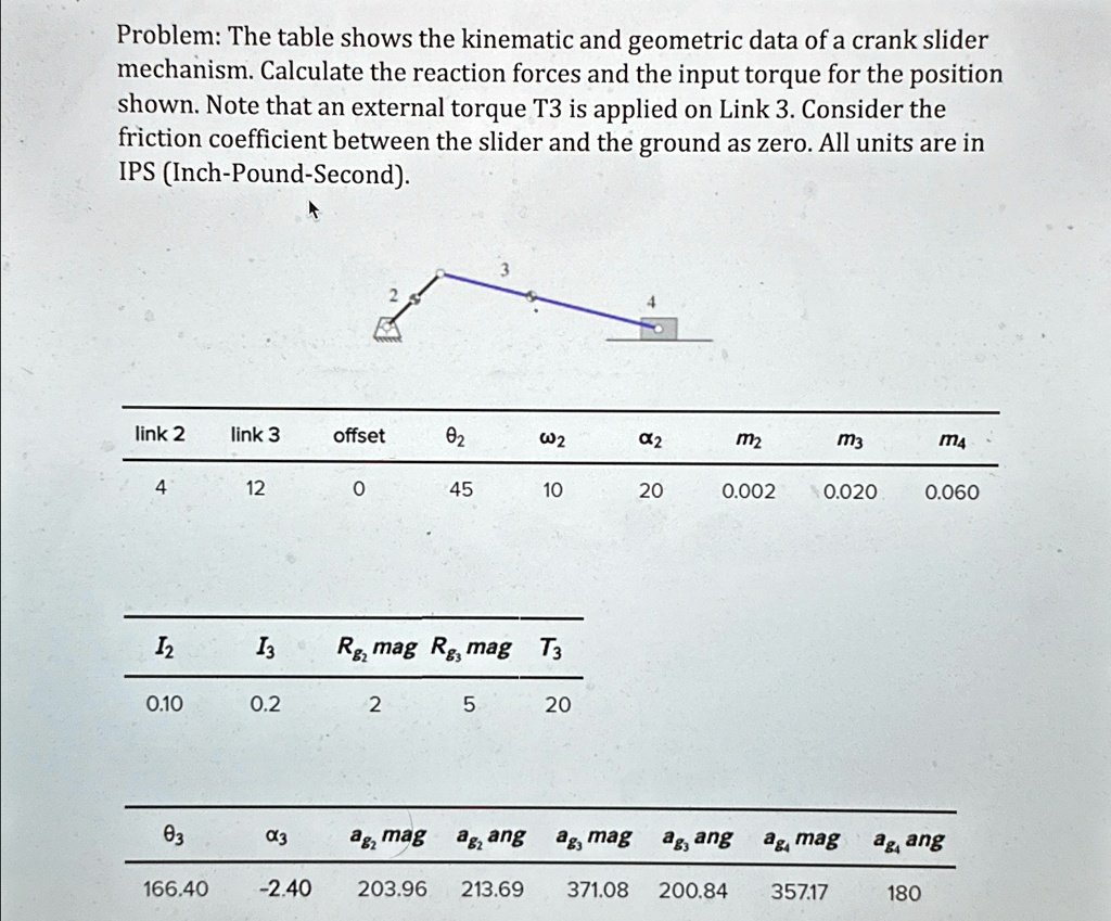 Problem: The table shows the kinematic and geometric data of a crank ...