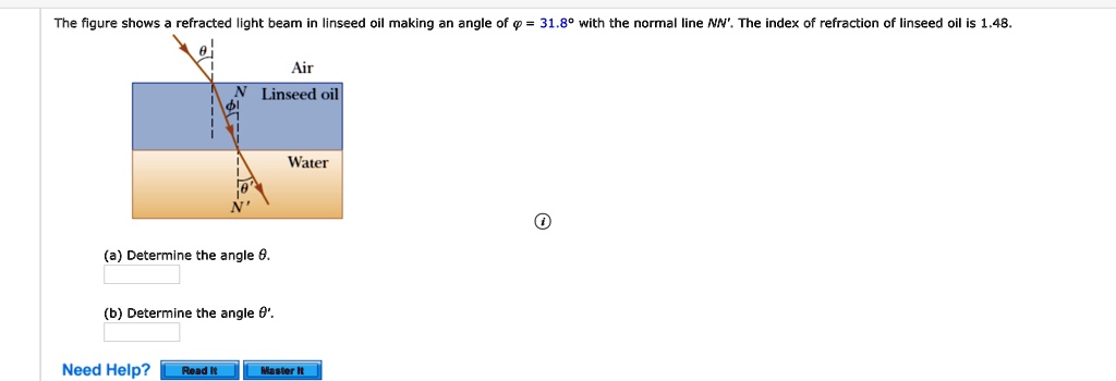 SOLVED: The figure shows refracted light beam in linseed oil making an ...