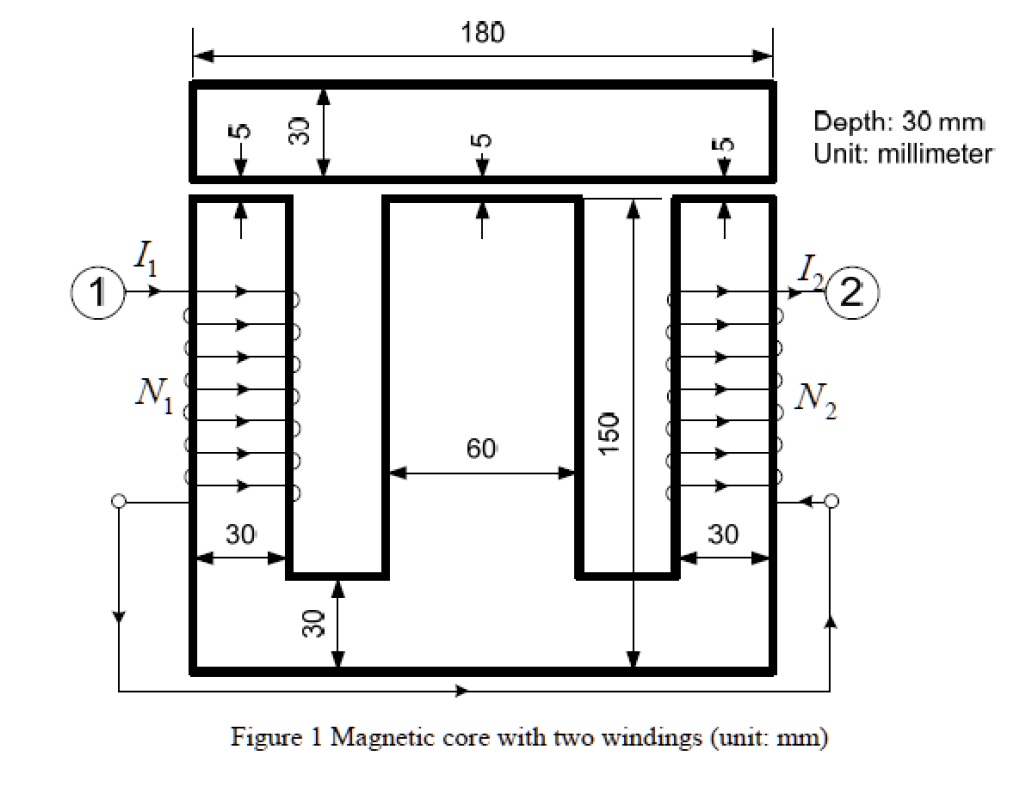 SOLVED: A magnetic core with two windings is shown below. The two ...