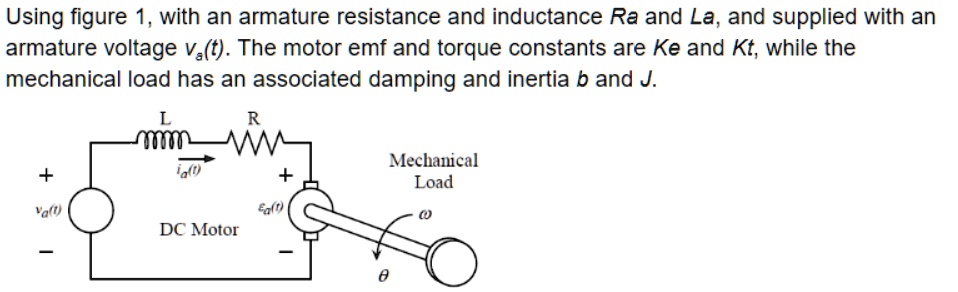 SOLVED: a. Derive the transfer function in the s-domain for the motor ...