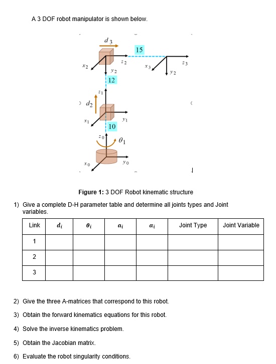A 3 DOF robot manipulator is shown below. d3 15 x2 x3 y2 12 d2 x1 10 θ1 x0 y0 Figure 1: 3 DOF ...