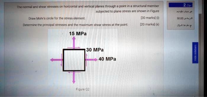 the normal and shear stresses on horizontal and vertical planes through ...