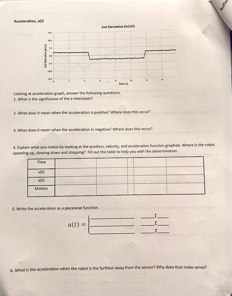 acceleration looking at acceleration graph answer the following ...