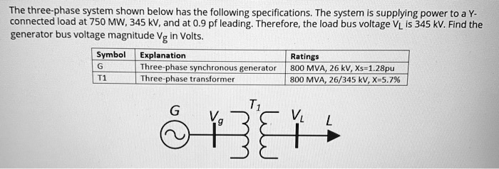 SOLVED: The three-phase system shown below has the following ...