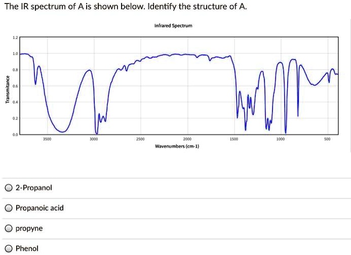 SOLVED: The IR spectrum of A is shown below: Identify the structure of ...