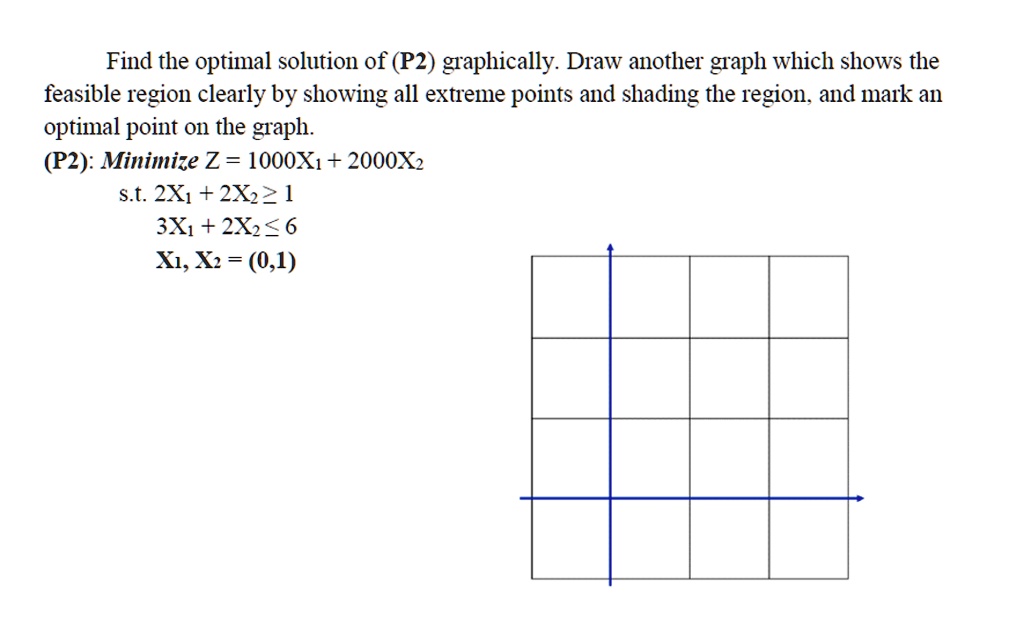 find the optimal solution of p2 graphically draw another graph which ...