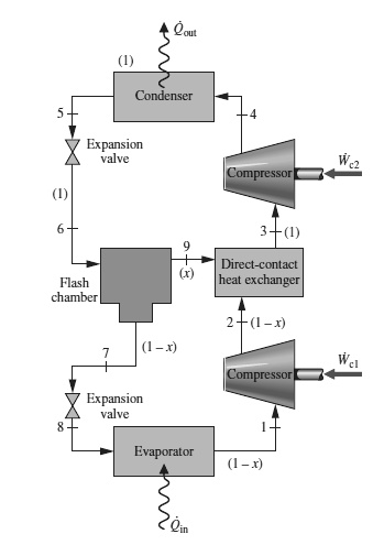 SOLVED: A vapor-compression refrigeration system uses the arrangement ...