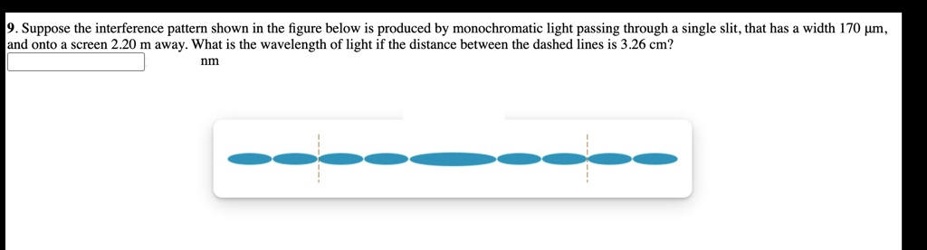 SOLVED: Suppose the interference pattern shown in the figure below is ...