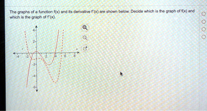 SOLVED: The graphs of function i(x) and its derivative ('(x) are shown ...