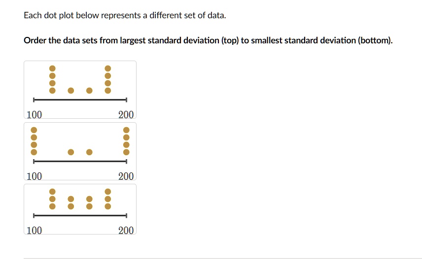 Solved Each Dot Plot Below Represents A Different Set Of Data Order 8369