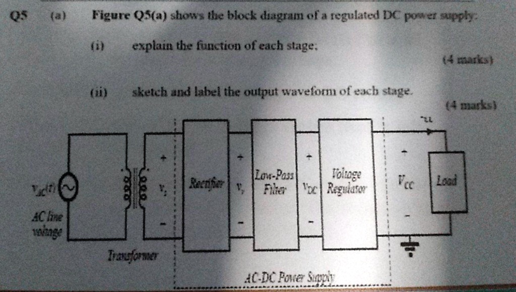 SOLVED: (a) Figure Q5(a) shows the block diagram of a regulated DC power supply. (i) Explain the ...