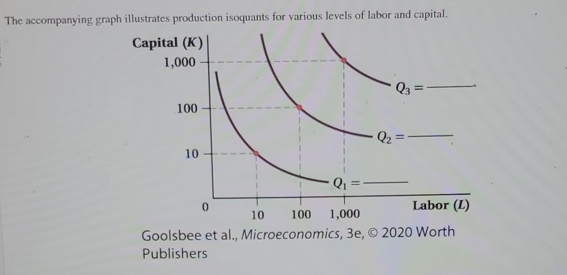 The accompanying graph illustrates production isoquants for various ...