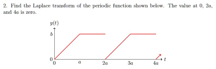 SOLVED: Find the Laplace transform of the periodic function shown below ...