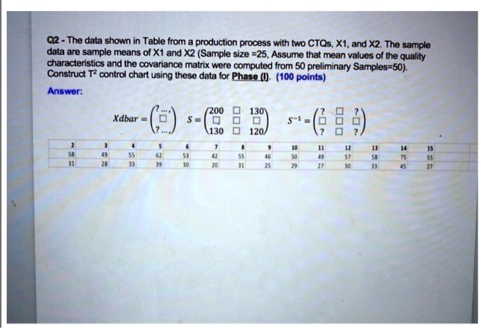 SOLVED: Q2 - The data shown in the table are from a production process with two CTQs, X1 and X2 ...