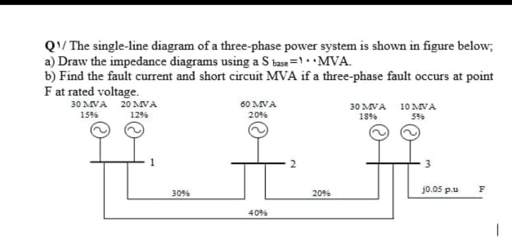 q the single line diagram of a three phase power system is shown in figure below a draw the ...