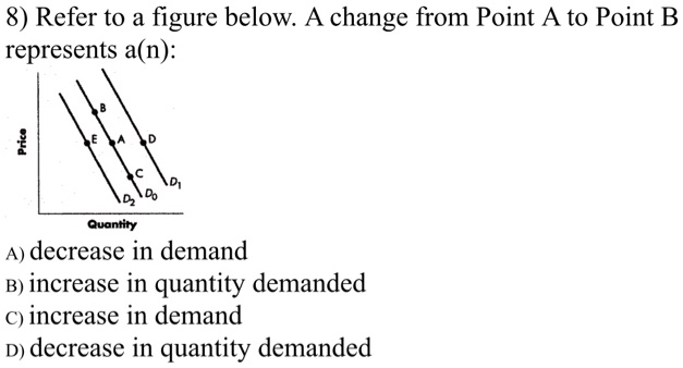 SOLVED: Refer to the figure below. A change from Point A to Point B represents a(n): A) decrease ...