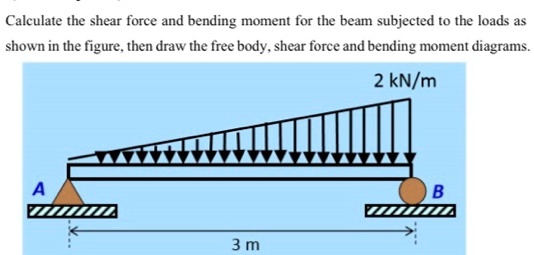 Calculate the shear force and bending moment for the beam subjected to the loads as shown in the ...