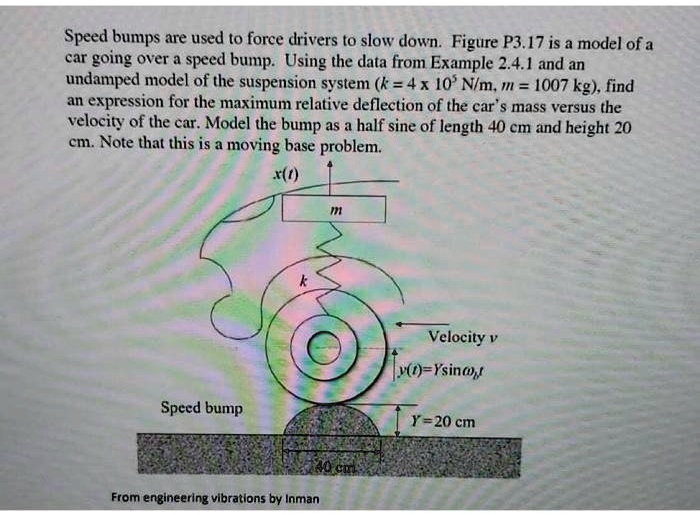 SOLVED: Speed bumps are used to force drivers to slow down. Figure P3 ...