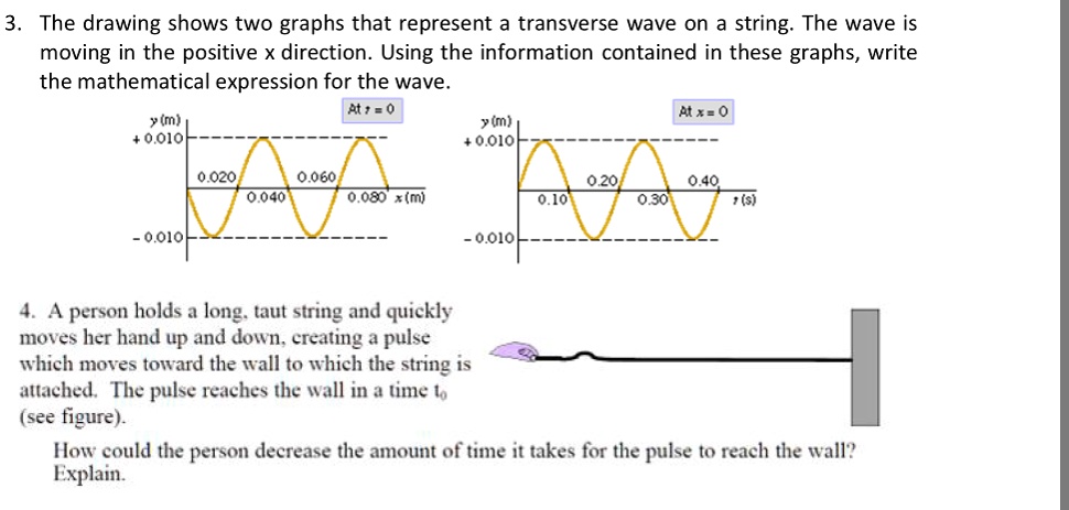 3. The drawing shows two graphs that represent a transverse wave on a string. The wave is moving ...