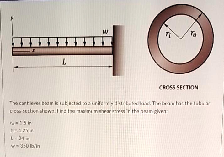SOLVED: CROSS SECTION The cantilever beam is subjected to a uniformly ...