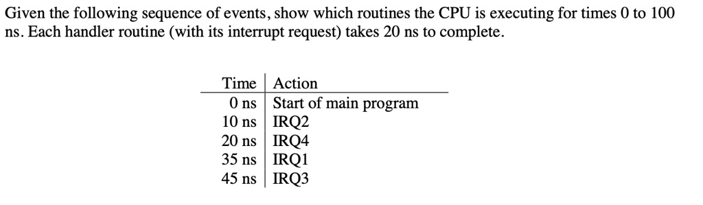 SOLVED: Given the following sequence of events, show which routines the CPU is executing for ...