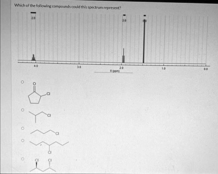SOLVED: Which afthe following compounds could this spectrum represent?