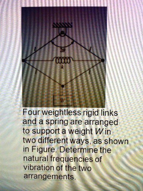20 00000 Four weightless rigid links and a spring are arranged to ...