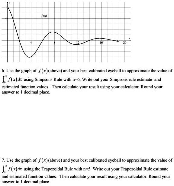 use the graph of f x above and your best calibrated eyeball to ...