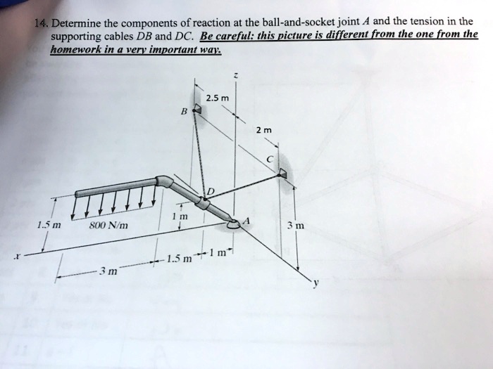 determine the components of reaction at joint a 14determine the components of reaction at the ...