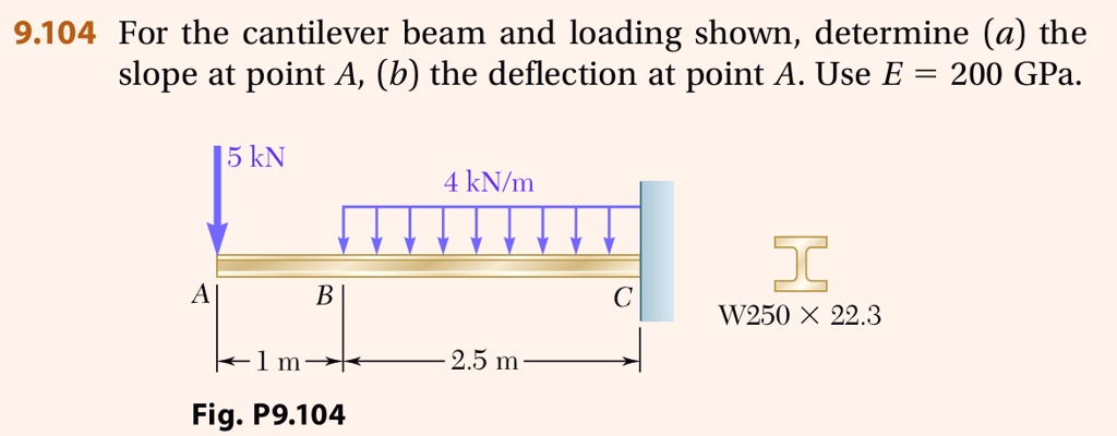 9104 for the cantilever beam and loading shown determine a the slope at point ab the deflection ...