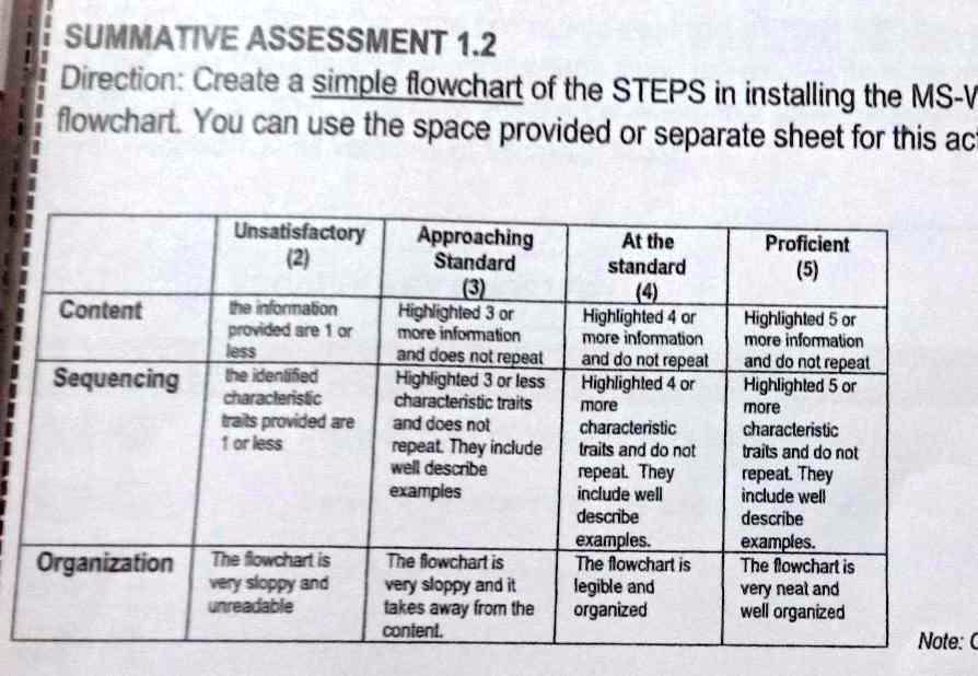 SUMMATIVE ASSESSMENT 1.2 Direction: Create a simple flowchart of the ...