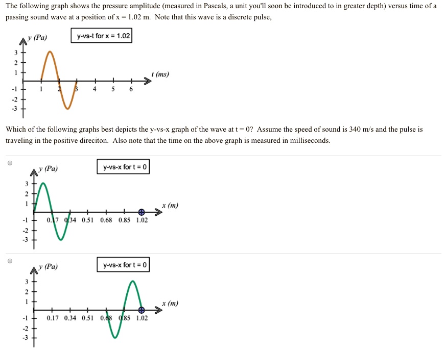 SOLVED: The following graph shows the pressure amplitude (measured in ...