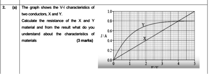 SOLVED: The graph shows the V-I characteristics of two conductors: X ...