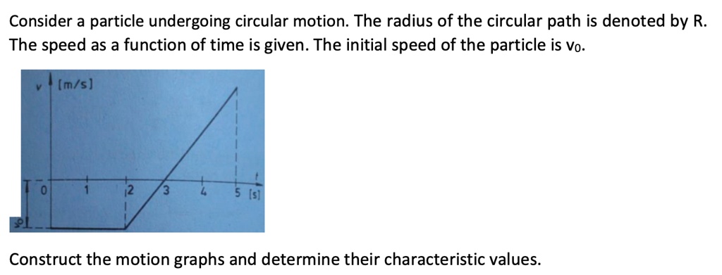 SOLVED: R = 1.9m v0 = -2.3m/s Consider a particle undergoing circular ...