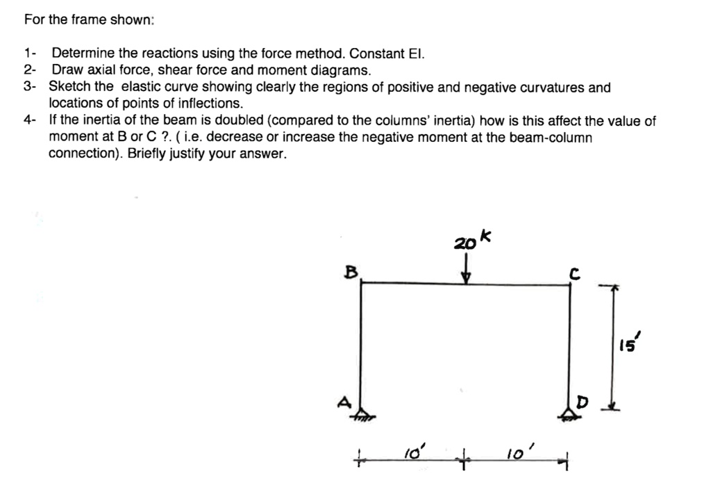 SOLVED: For the frame shown: 1- Determine the reactions using the force ...