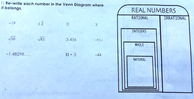 re write each number in the venn diagram where belongs real numbers ...