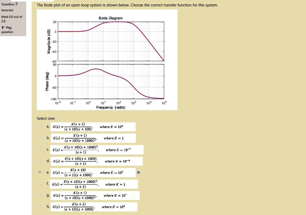 SOLVED: Question 3 Incorrect Mark 0.0 out of 2.0 Flag question The Bode ...