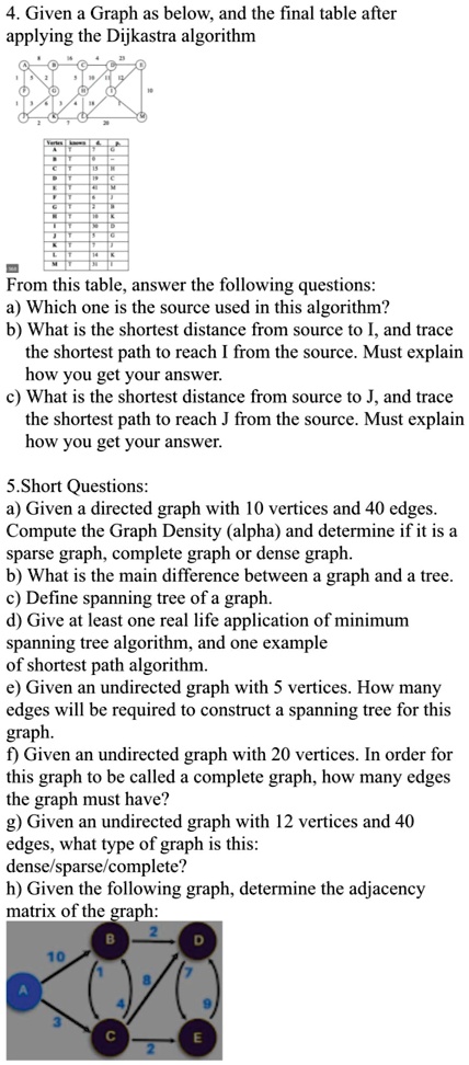 4. Given a Graph as below, and the final table after applying the ...