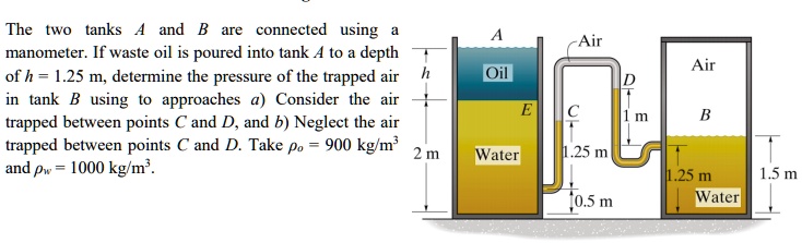 SOLVED: The two tanks A and B are connected using a manometer. If waste oil is poured into tank ...